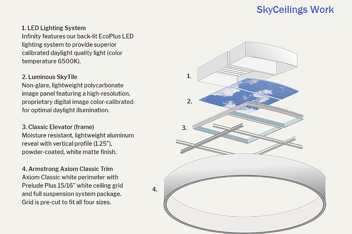 INFINITY SkyCeiling | Sky Factory, Inc.