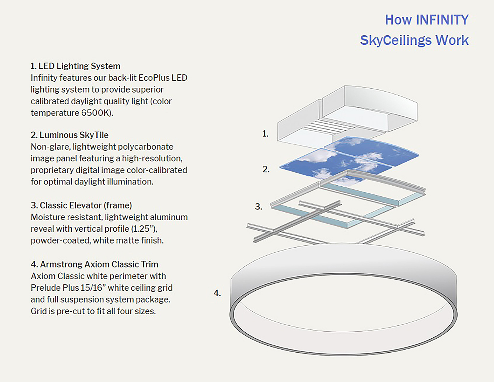 How INFINITY SkyCeilings Work | Sky Factory, Inc.