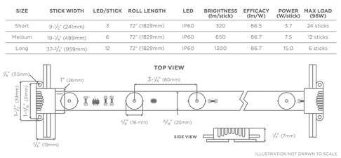 LUXMESH LED Lattice | LEDCONN