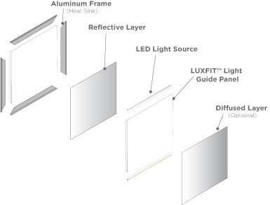 LUXFIT™ LED Light Panel | LEDCONN
