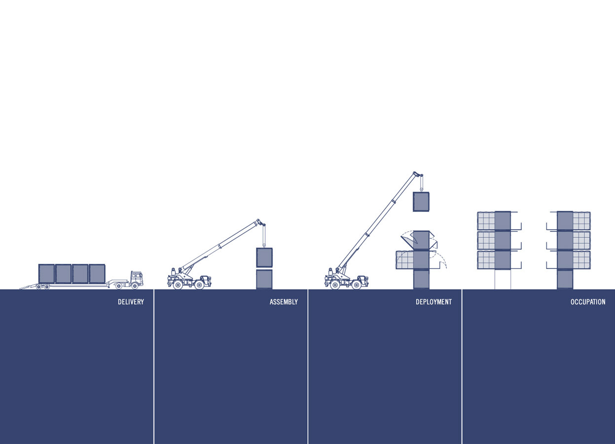 RDIC - Deployment | VIRALINE Architecture