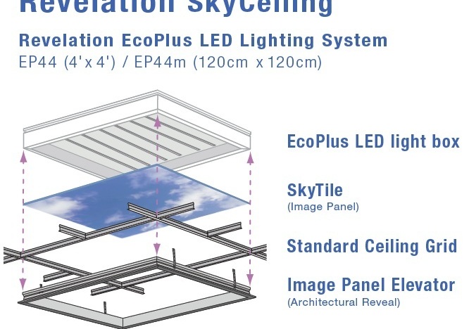 Revelation SkyCeilings | Sky Factory, Inc.