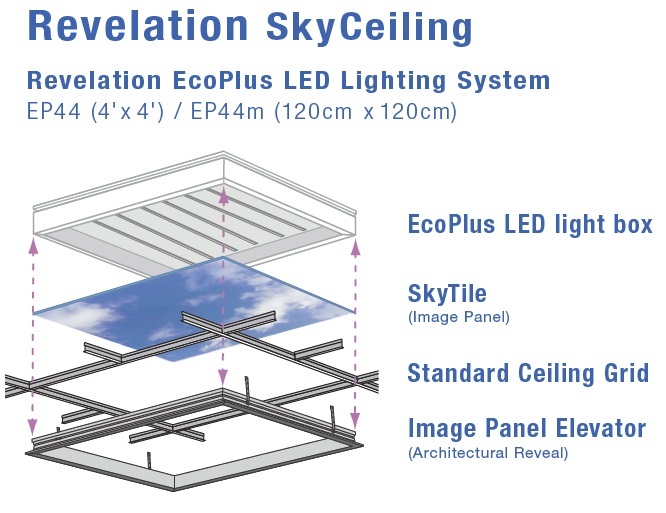 SF Revelation SC EP4X4 LED exploded view | Sky Factory, Inc.